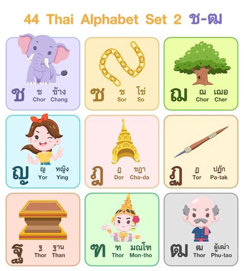 Printable Poster Thai Consonants Thai Letters Printable Language Poster