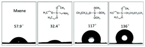 Effect Of Mxene Nanosheet Sticking On Supercapacitor Device Performance
