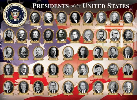 Presidents In Order