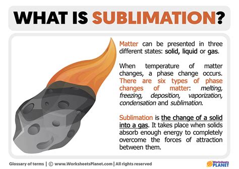 What Is Sublimation Definition Of Sublimation
