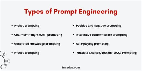 An Overview Of Prompt Engineering The Art And Science Of It