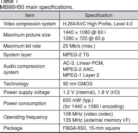 h 264 video codec nimfabuster