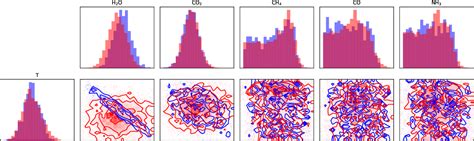 Figure 1 From Lessons Learned From Ariel Data Challenge 2022