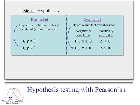 Reasoning In Psychology Using Statistics Ppt Download