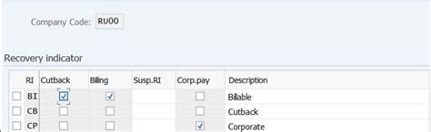 Introduction To Sap Joint Venture Accounting Part Ii Mastering Sap