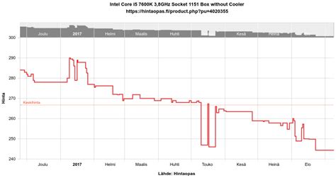 Intel Core Coffee Lake Desktop Processors Launch Date Revealed Techpowerup
