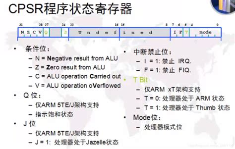 arm基础 arm寄存器 arm中sp csdn博客