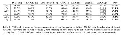 Old Is Gold Redefining The Adversarially Learned One Class Classifier Training Paradigm