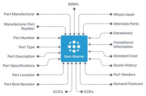 What Data Does An Mrp System Manage Aligni