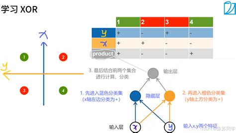 《动手学深度学习》笔记16——多层感知机→代码实现动手学深度学习代码 Csdn博客