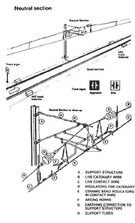 Types Of Neutral Section In Railway At Nora Parker Blog