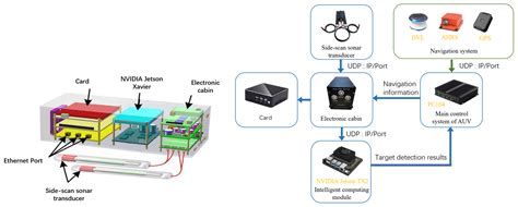 Improved Adaptive Finch Clustering Sonar Segmentation Algorithm Based On Data Distribution And