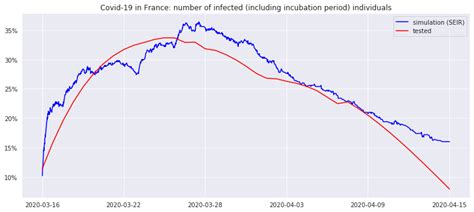 Markov Epidemic A Stochastic Model For Disease Outbreak Patrick Saux