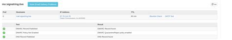 lets encrypt validation failed for these domain s support