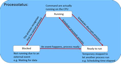 Virtualguido Kernel Vs Usermode