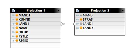 Hana Filter A Data Based On Input Parameter Value In Sap Hana