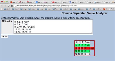 práctica comma separated values csv