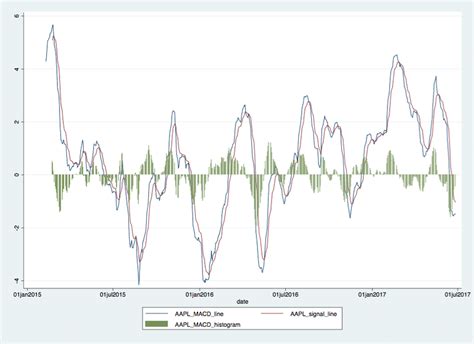 Technical Analysis MACD Chart Download Scientific Diagram
