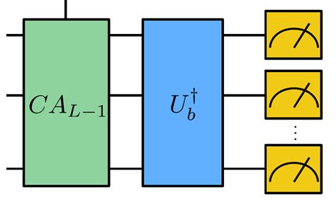 Coherent Variational Quantum Linear Solver Pennylane Demos