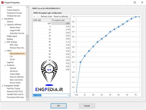Ibwave Design 24 4 1 طراحی و بهینه‌سازی شبکه بی‌سیم Engpedia