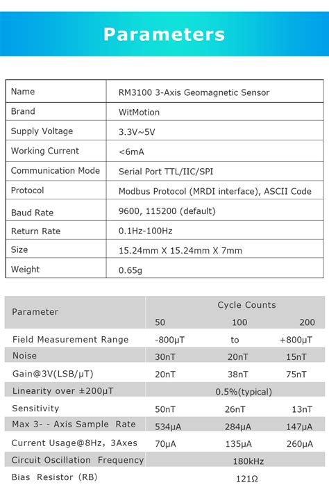 witmotion jy rm3100 serial 3 axis electronic compass military grade geomagnetic sensor module