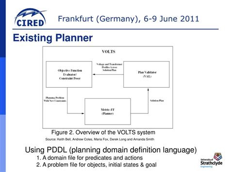 Ppt Voltage Control Of Distribution Network Using An Artificial Intelligence Planning Method