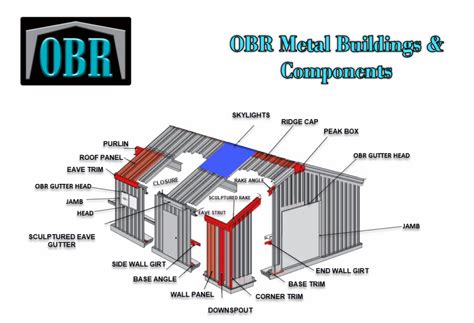Panels And Trim Obr Metal Buildings