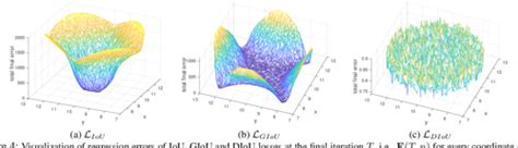 Pdf Distance Iou Loss Faster And Better Learning For Bounding Box Regression Semantic Scholar