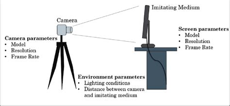 Block Diagram Of Experiment Setup Download Scientific Diagram