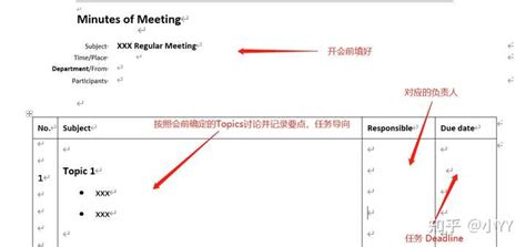 为什么会议纪要的英文是minutes 有什么典故吗 知乎
