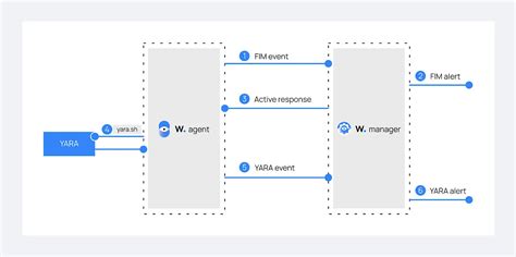 Htb Malware Code Analysis After Learning Malware Staticdynamic By Luke Medium
