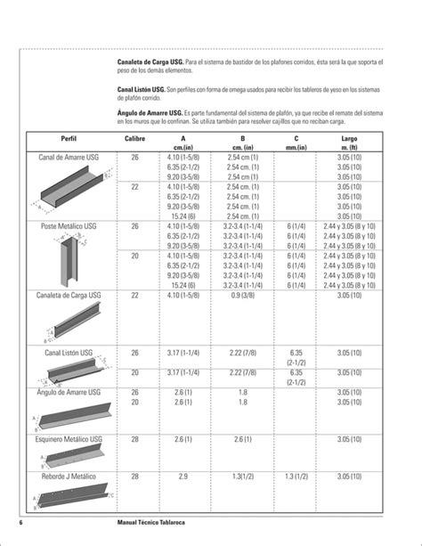 Tablaroca Usg Manual Técnico Pdf