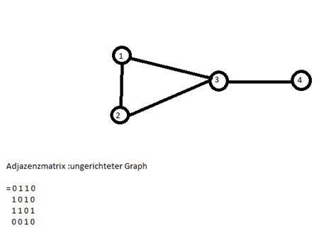 Adjazenztmatrix Erstellen Kantenbeziehung Nicht Nachvollziehbar