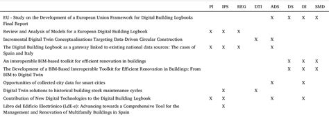 Table 2 From Towards The Definition Of A European Digital Building