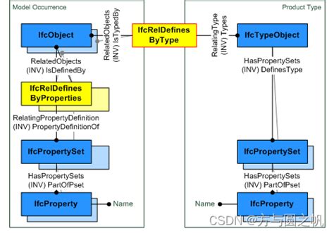 ifc常用关系定义 ifc消防管道对象 csdn博客