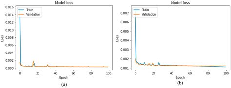 Super Resolution Ultrasound Imaging Scheme Based On A Symmetric Series