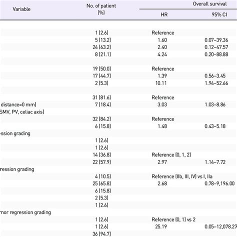 Tumor Regression Grading Systems For Pancreatic Ductal Adenocarcinoma Download Table