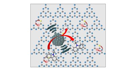 High Concentration N Vacancy Of S Doped C3n4 Regulates The Electronic