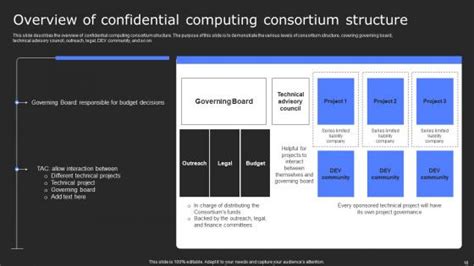 Secure Computing Framework Ppt Powerpoint Presentation Complete Deck With Slides