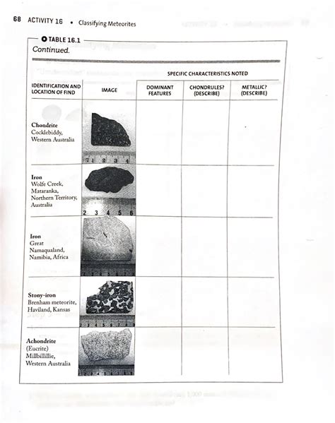 Solved O Activity 16 Classifying Meteorites Learning Goals