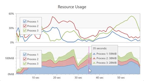 Crosshair Cursor WPF Controls DevExpress Documentation