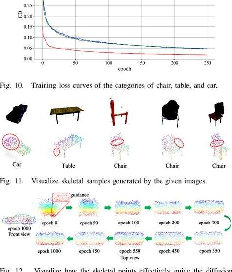Figure 11 From Text Free Controllable 3 D Point Cloud Generation Semantic Scholar