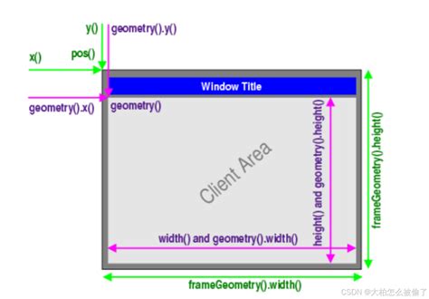 QtQWidget的geometry属性 qt geometry CSDN博客
