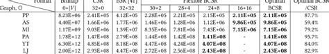 Memory Space Byte Comparison On Different Formats Ab Means Key Download Scientific