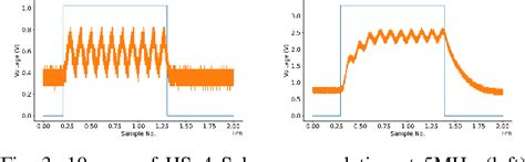 Figure 1 From Fpga Energy Consumption Of Post Quantum Cryptography Semantic Scholar