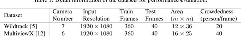 Unsupervised Multi View Pedestrian Detection Paper And Code Catalyzex