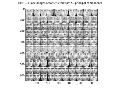 Eigenfaces — Pydeep 1 1 0 Documentation
