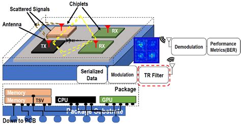 Towards Scalable Multi Chip Wireless Networks With Near Field Time Reversal Ai Research Paper