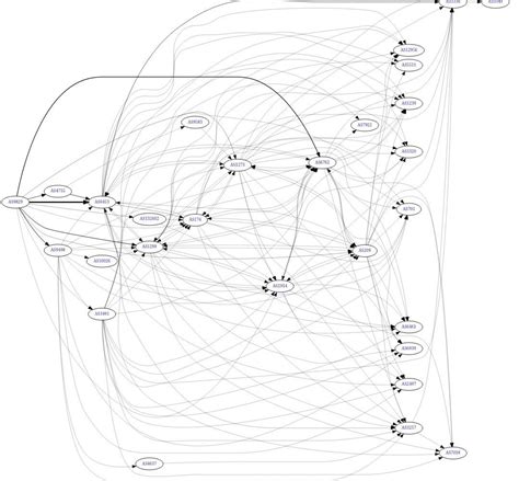 Bsanal Bsnls Route Propagation Rindia