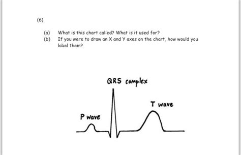 Solved What Is This Chart Called What Is It Used For If Chegg Com